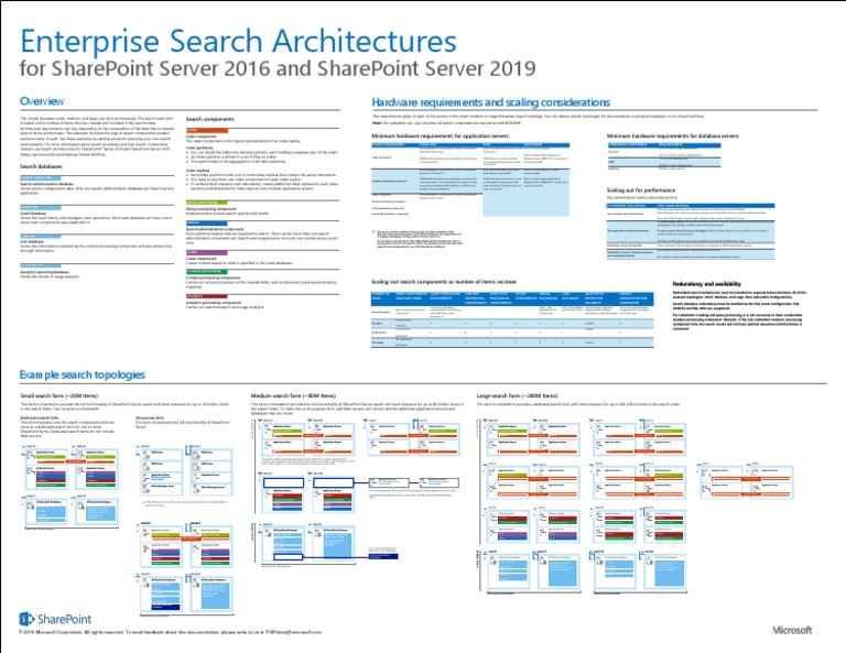 SP2016_SP2019_Enterprise_Search_Architecture_Model.pdf | Share Point ...