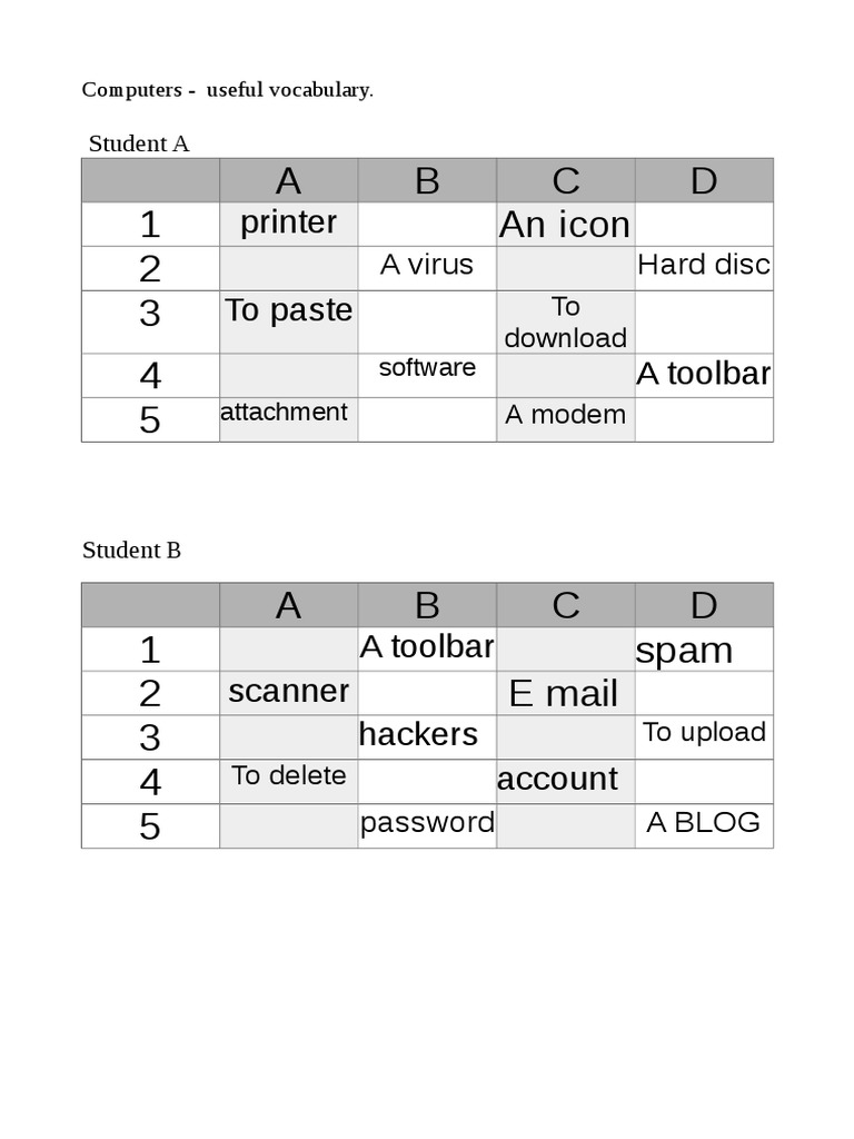 Essential Computer Vocabulary List | PDF