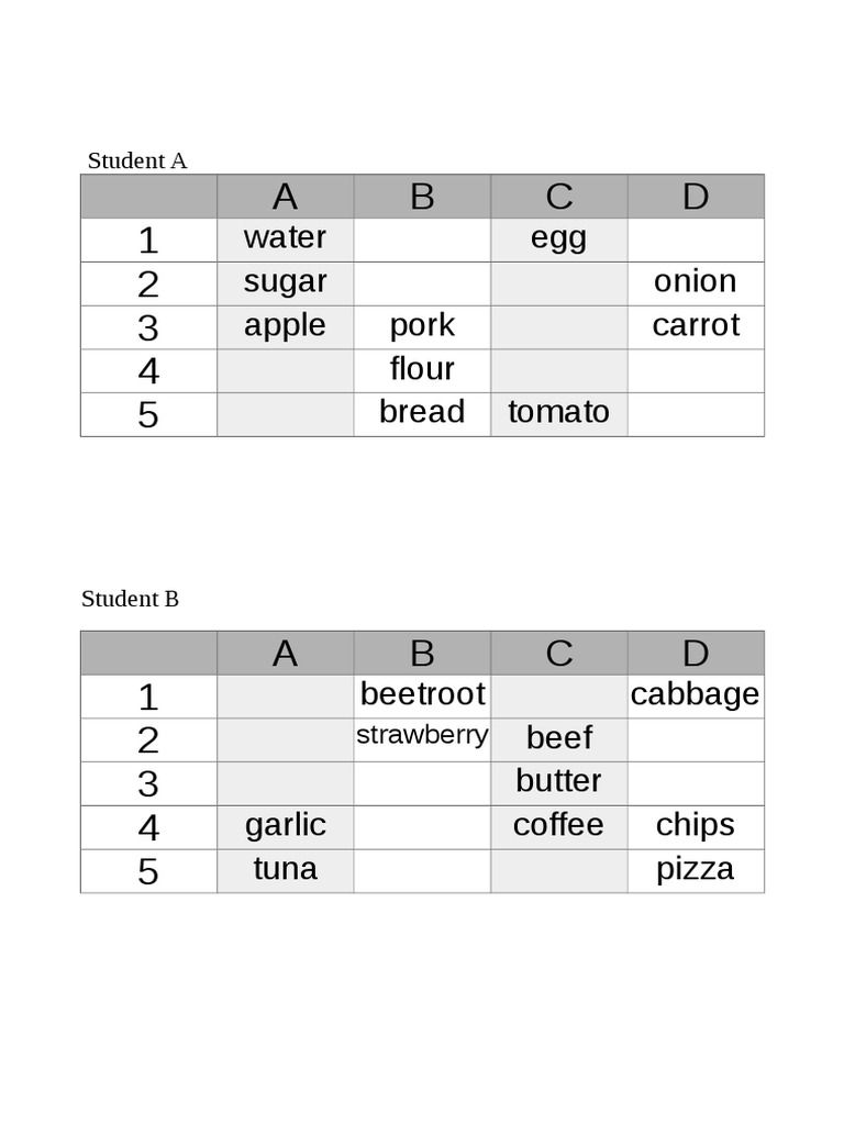 A B C D 1 2 3 4 5: Water Egg Sugar Onion Apple Pork Carrot Flour Bread ...