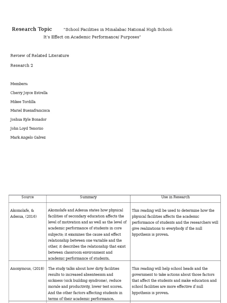 RRL For Conducive Learning Environment | PDF | Classroom | Null Hypothesis