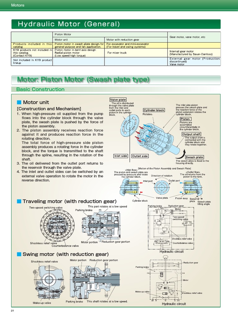 Website Catalog MOTORS v2 PDF | PDF | Transmission (Mechanics ...