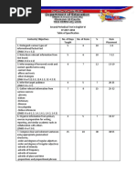 Epp Grade 6 2nd Periodical Exam | PDF | Orchard | Trees