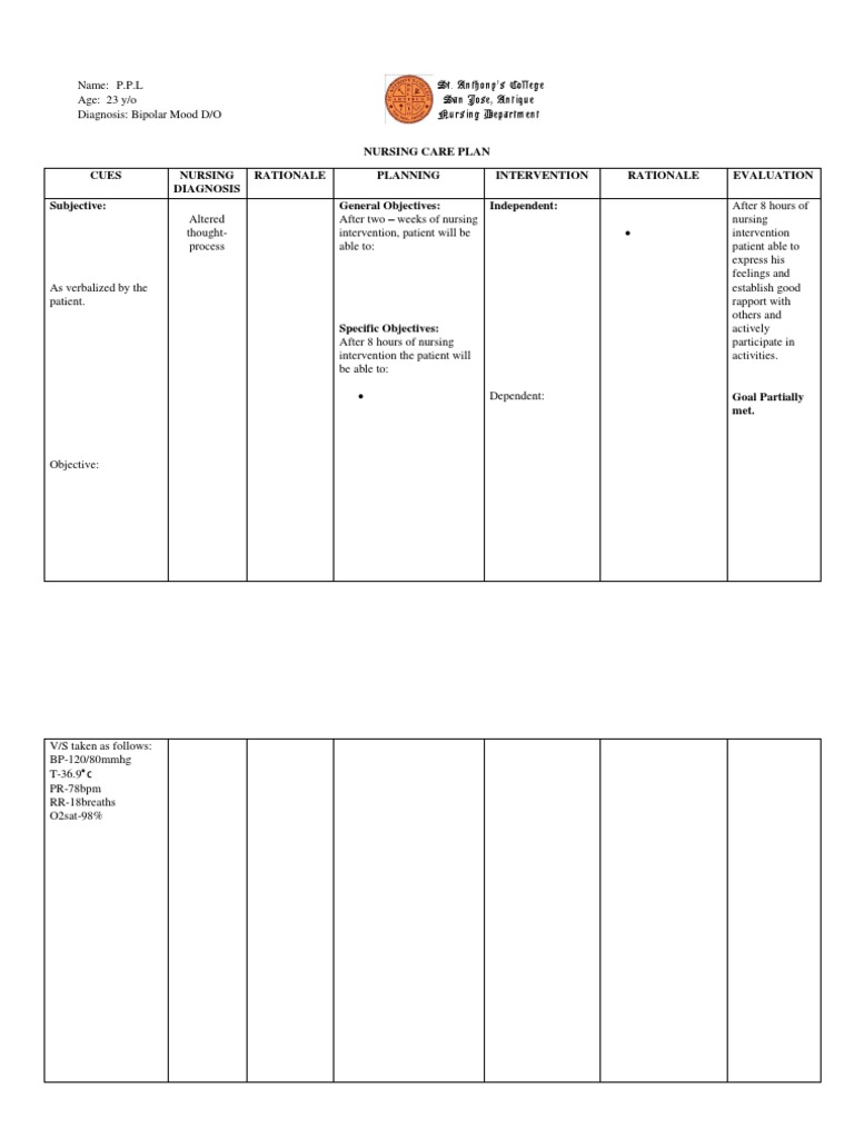 Nursing Care Plan Cues Nursing Diagnosis Rationale Planning Intervention Rationale Evaluation ...