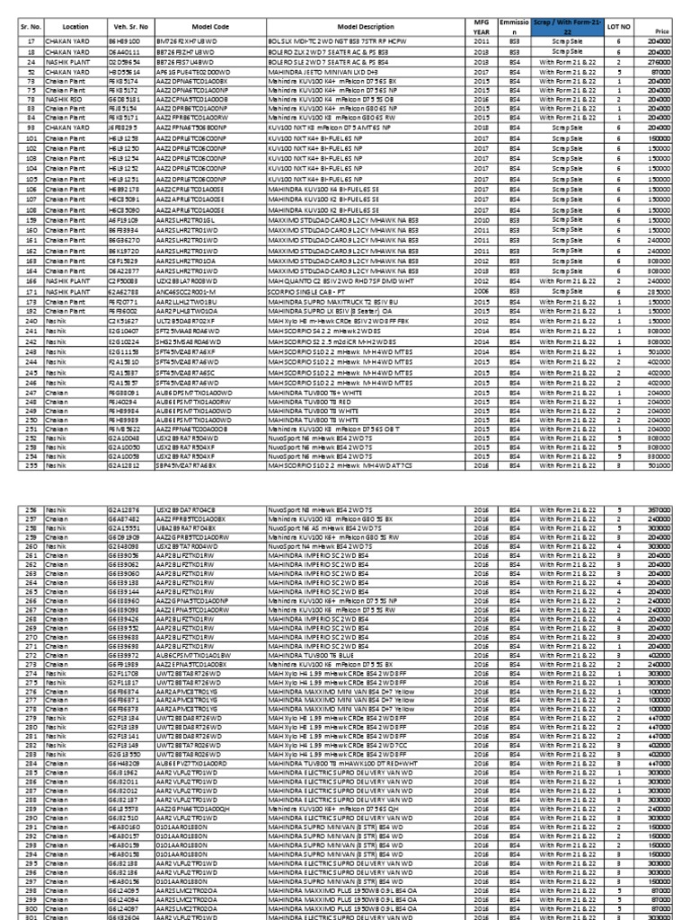 PDF | Download Free PDF | Car | Motor Vehicle Manufacturers