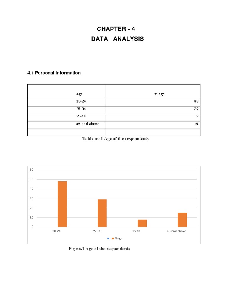 Chapter - 4 Data Analysis: 4.1 Personal Information | PDF | Economies ...