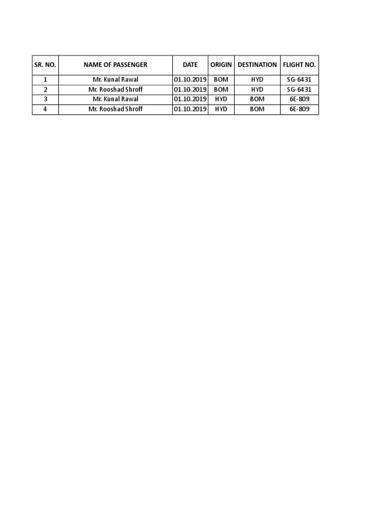 GDS Booking | PDF
