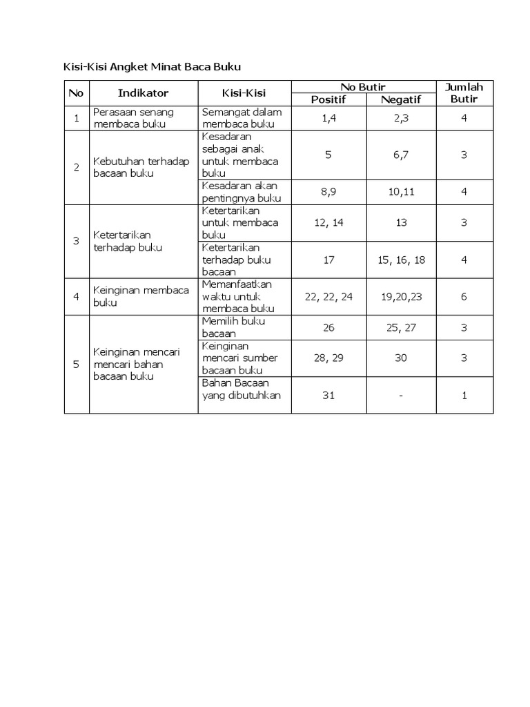 Angket Pendataan | PDF