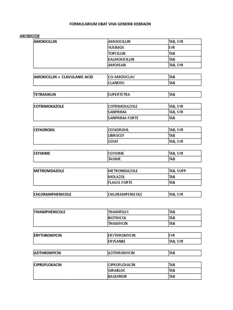 Formularium Obat Viva Generik Kebraon: Antibiotik | PDF ...
