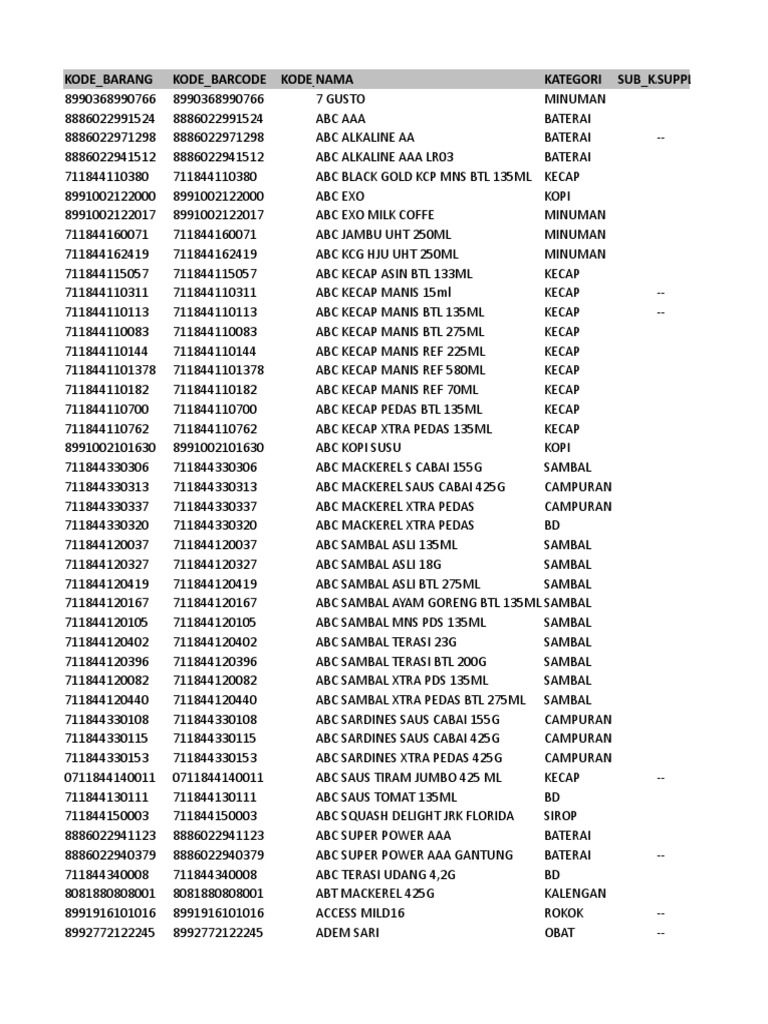 12 | PDF | Yogurt | Foods