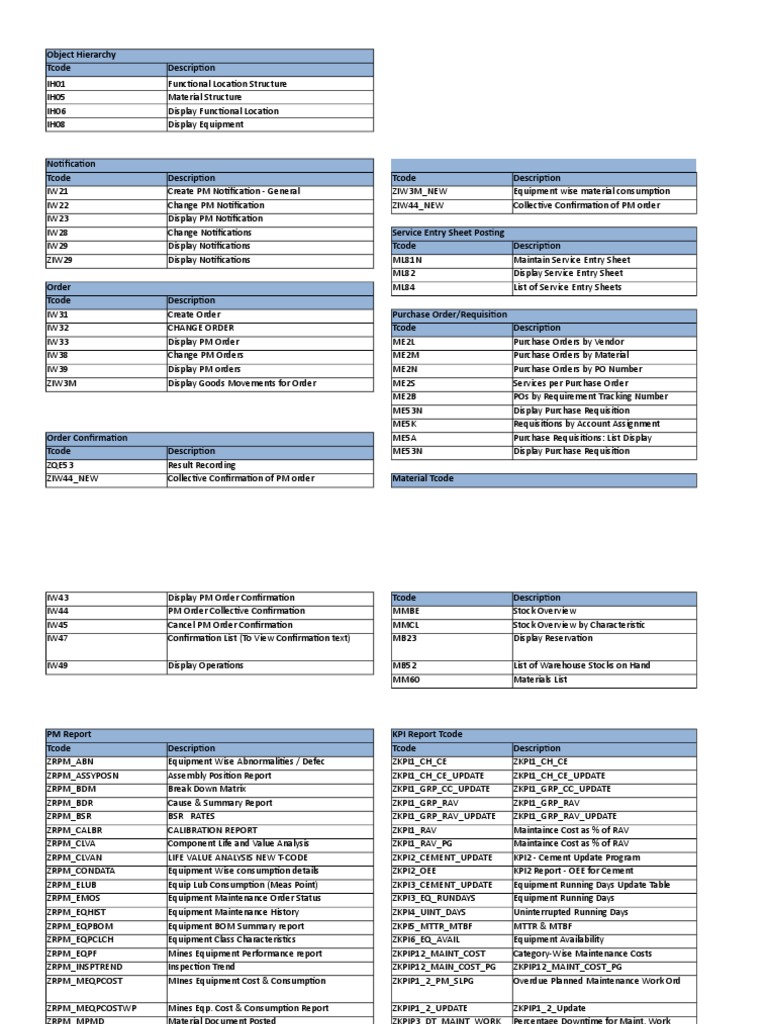 PM Tcode List For User | PDF | Systems Engineering | Information ...