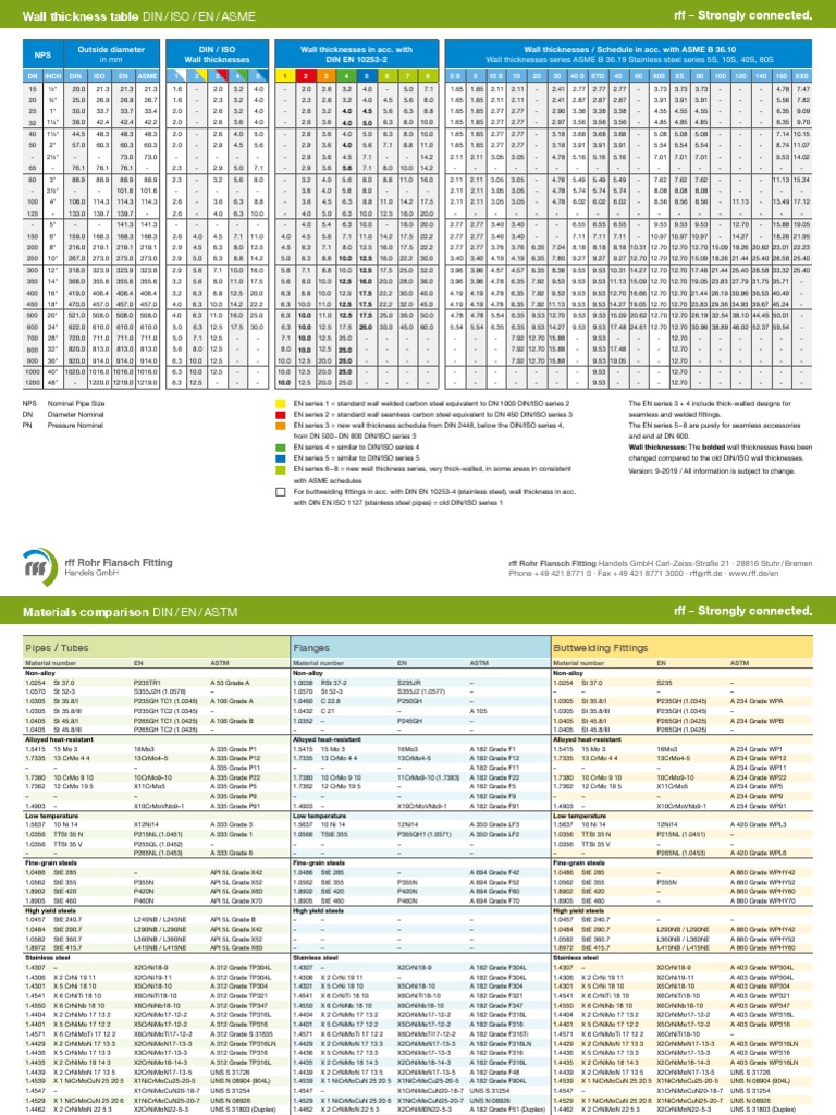 Wall Thickness Standards for Pipes | PDF | Hydraulic Engineering ...
