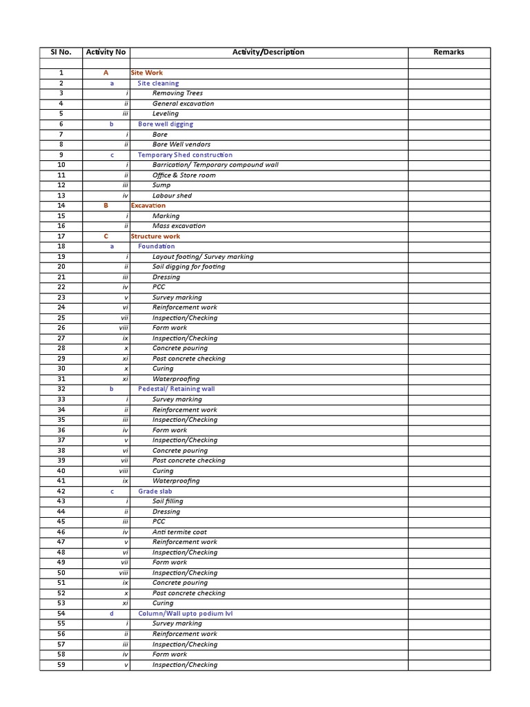 Construction Activity Checklist | PDF | Plaster | Masonry