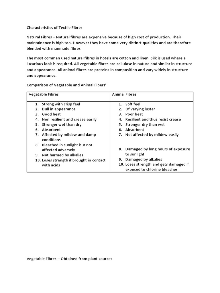 Characteristics of Textile Fibres | PDF | Textiles | Yarn