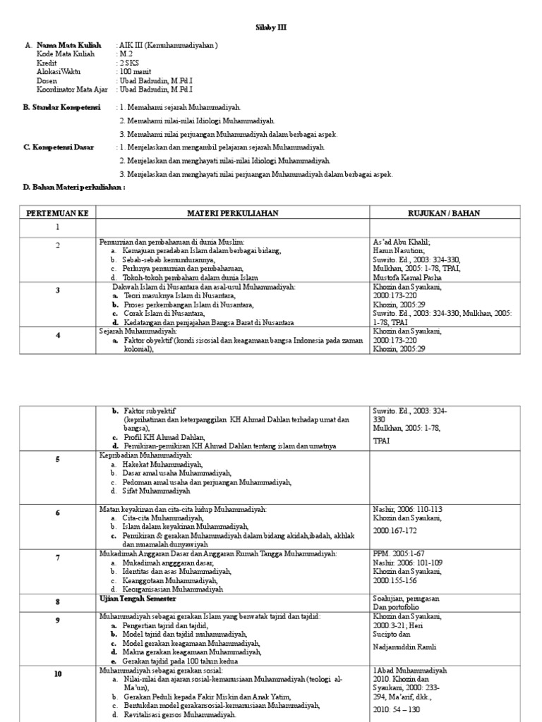 Silabus AIK III Muhammadiyah | PDF | Agama & Spiritualitas