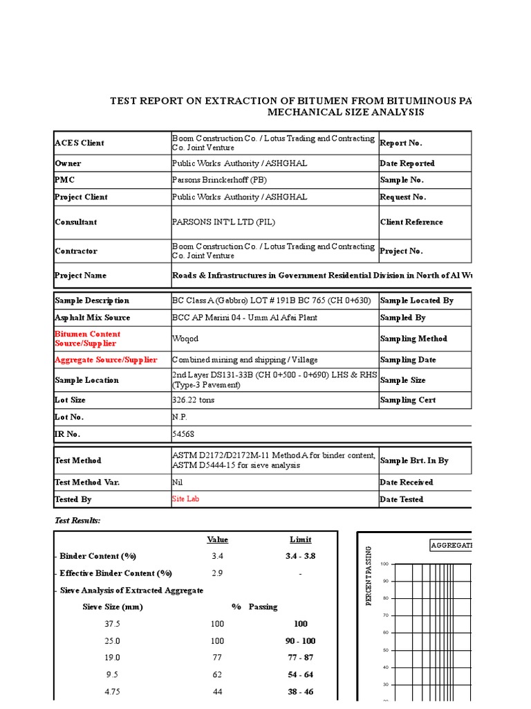 Test Report On Extraction of Bitumen From Bituminous Paving Mixture and ...