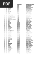Metrobank Branch Codes - Sheet1 | PDF | Manila | Makati