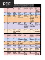 Palia Complete Fish Checklist | PDF | Fish