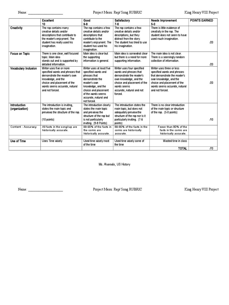 Rap Rubric | PDF | Cognition | Cognitive Science