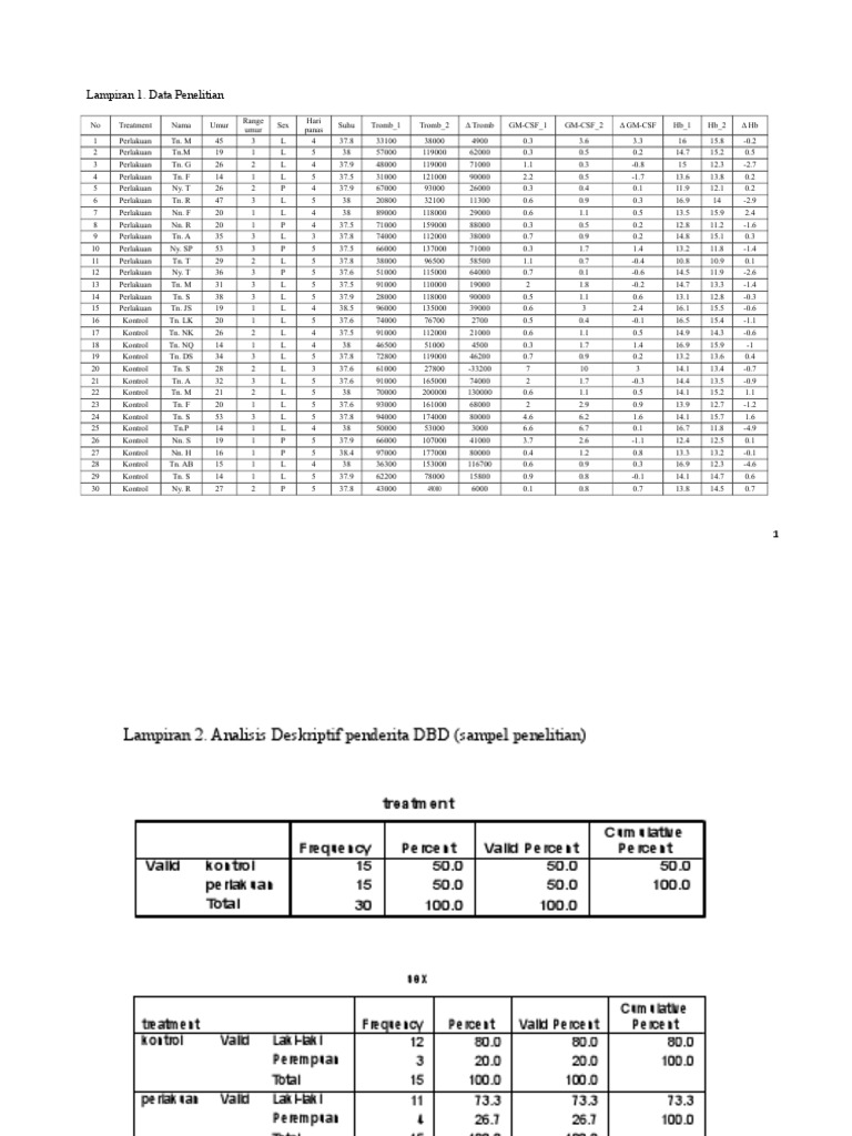 Lampiran 1. Data Penelitian | Download Free PDF | Confidence Interval | Errors And Residuals