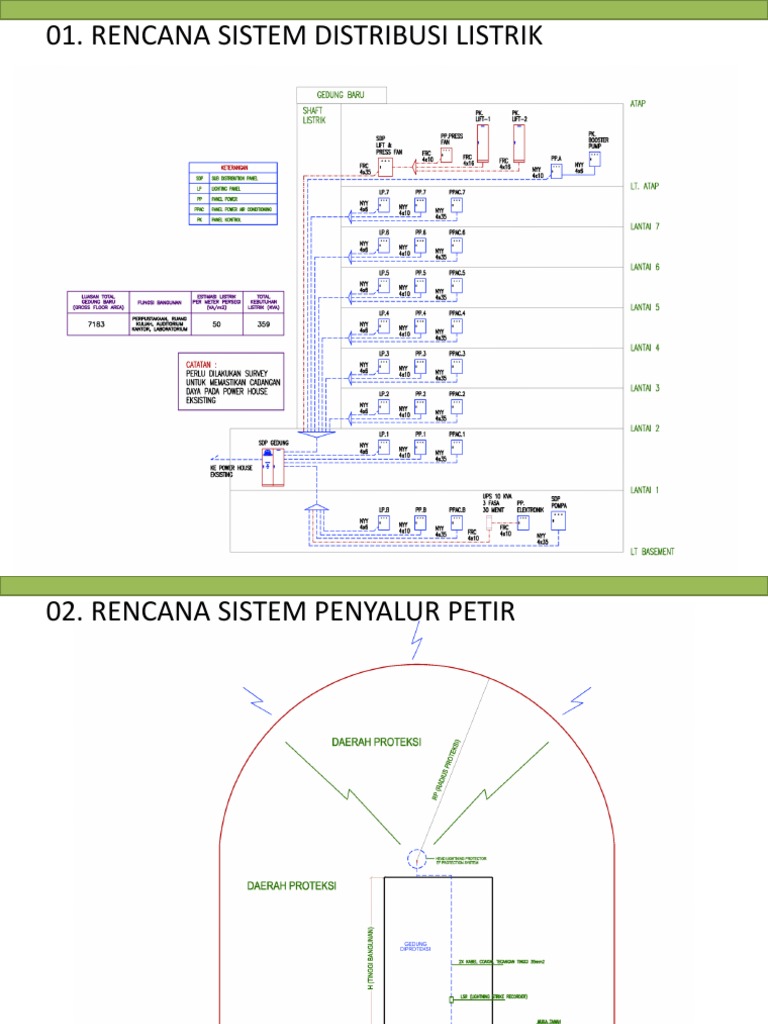 Sistem MEP Gedung Kuliah | PDF