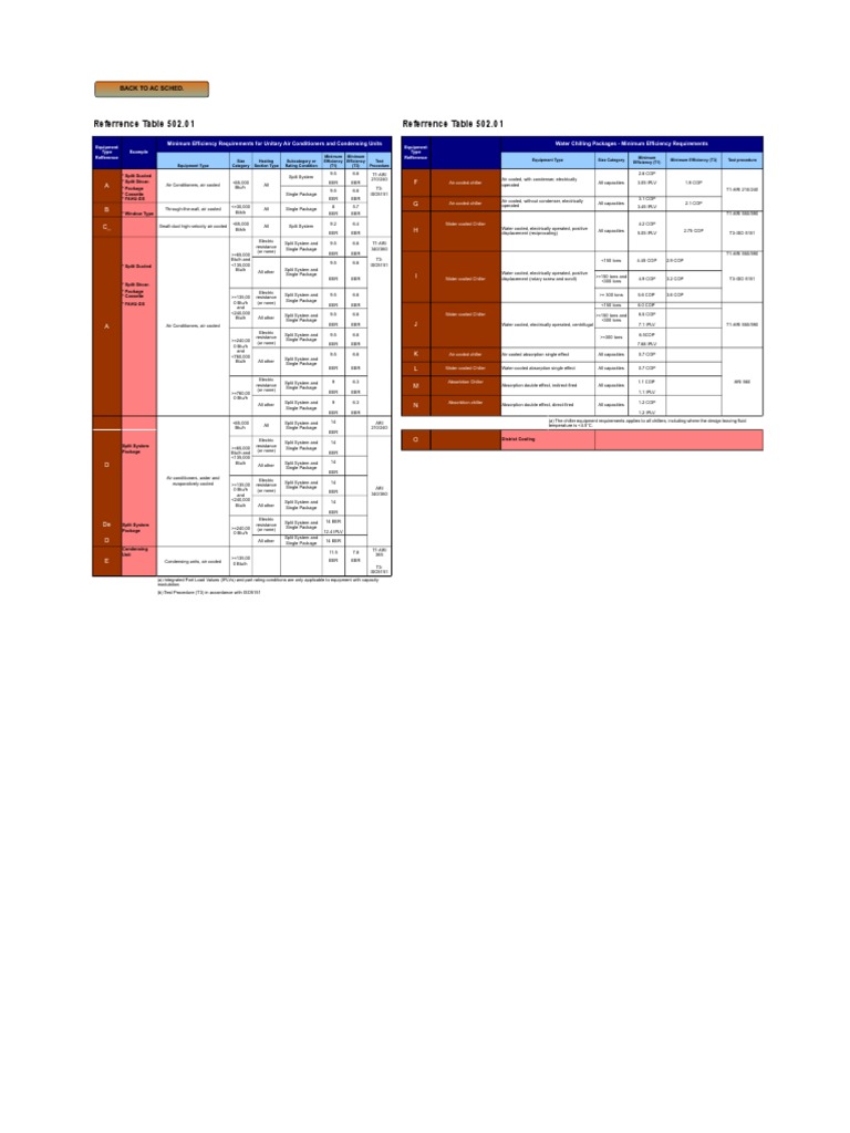 05 DM BLDG AC+Unit+Schedule V01 | PDF | Air Conditioning | Atmospheric ...