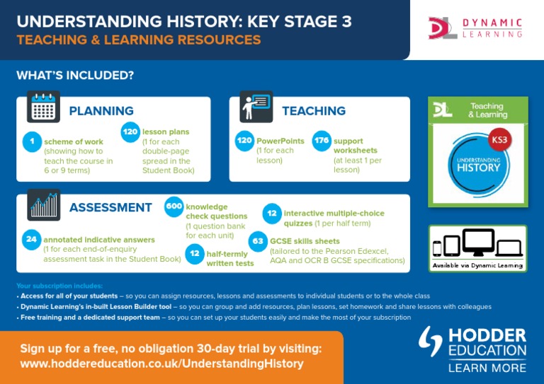 Understanding History Teaching Learning Resources Infographic | PDF