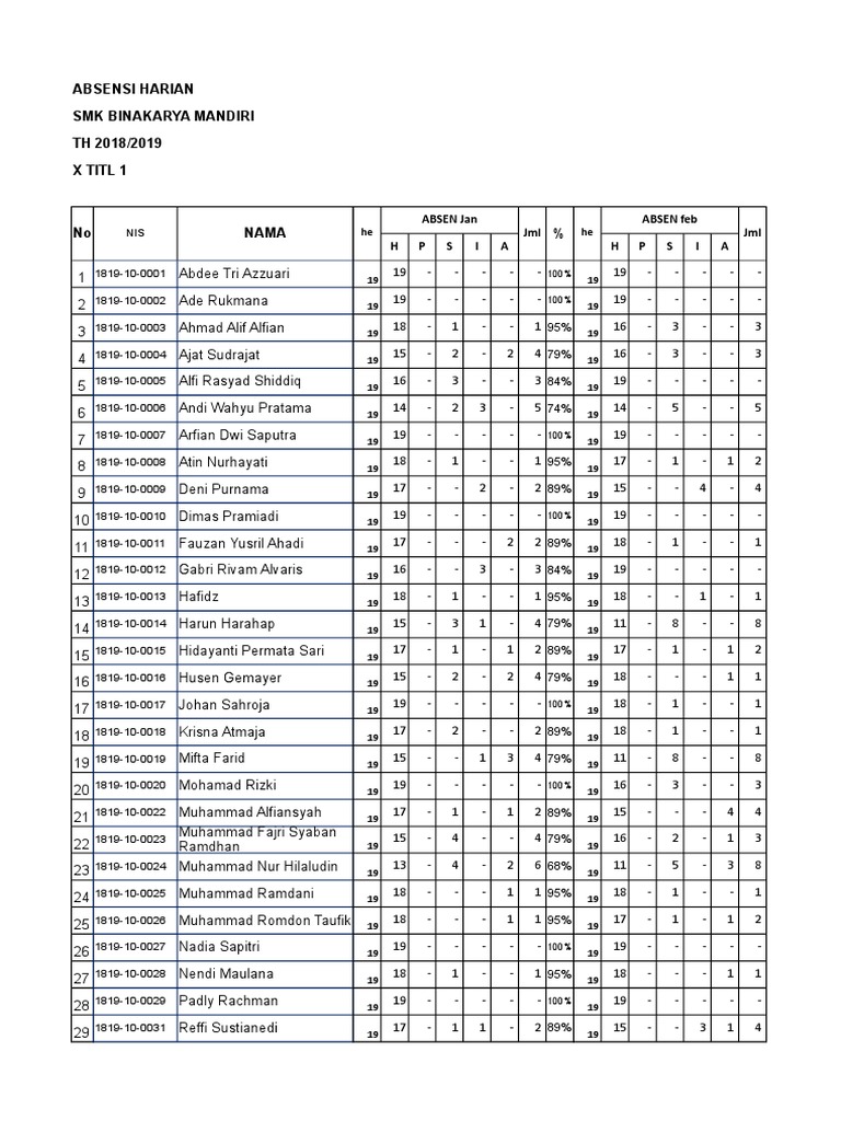Absn Kls X UTS | PDF