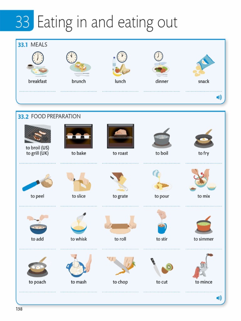 Eating In vs. Eating Out Guide | PDF
