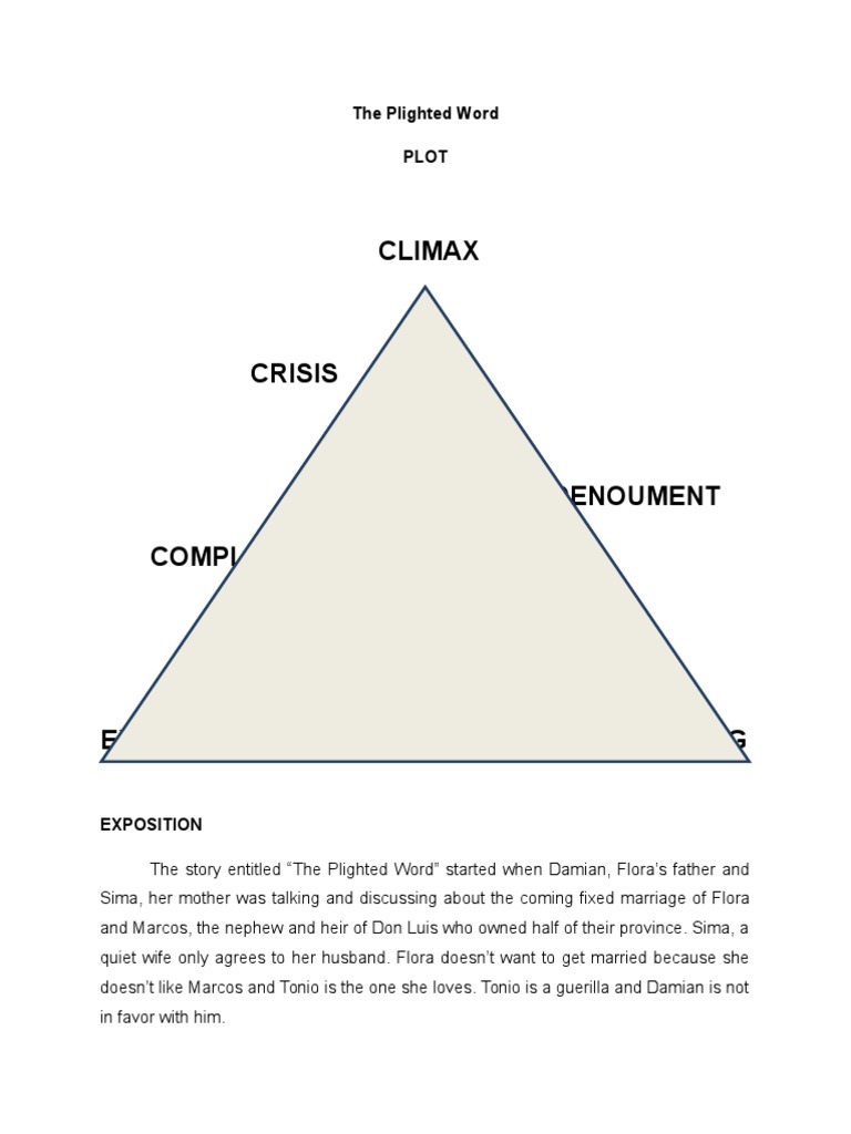 The Plighted Word PDF | PDF