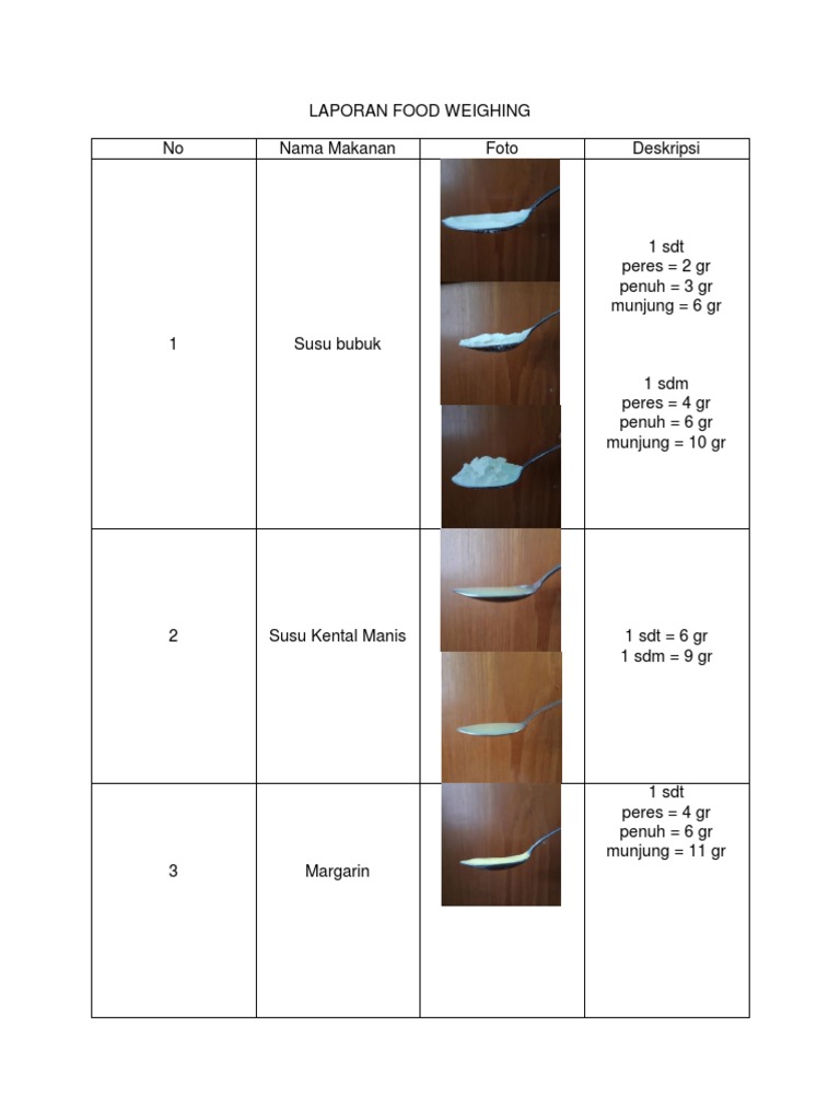 Food Weighing Report and Measurements | PDF | Wellness