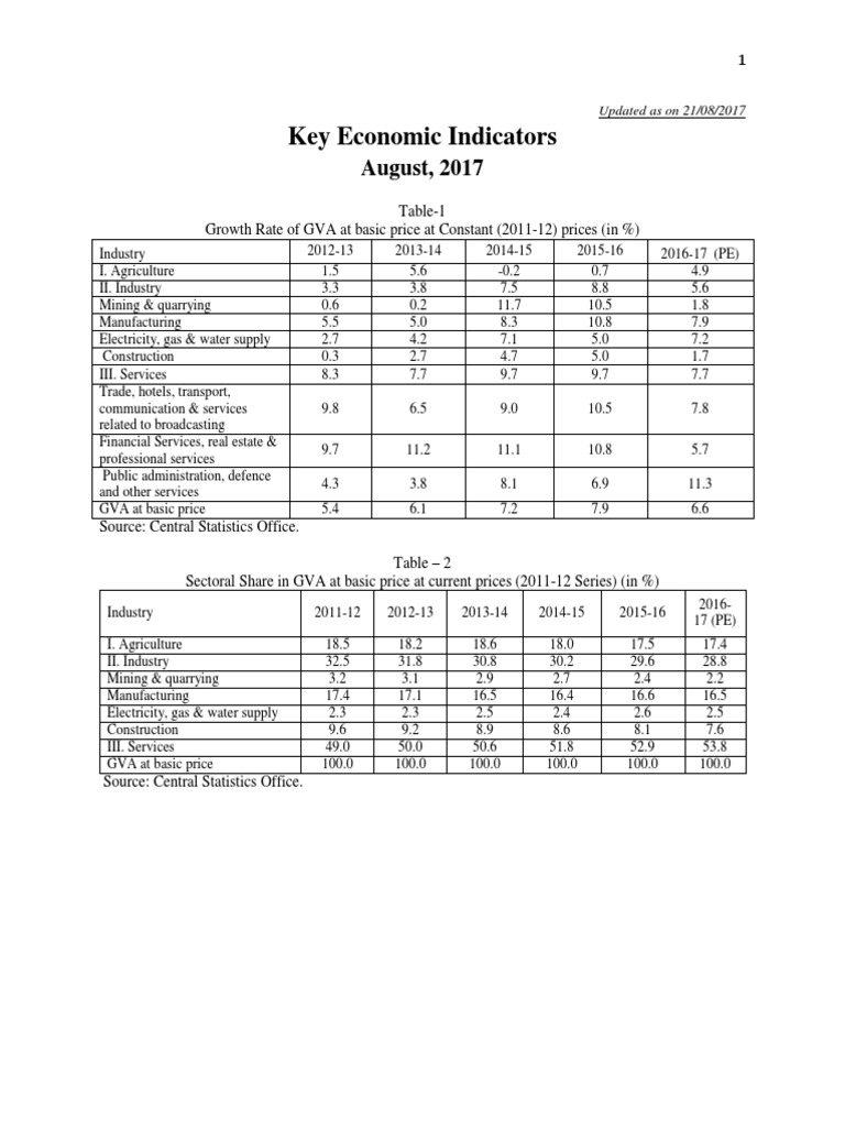 Key Economic Indicators PDF | PDF | Government Budget Balance ...
