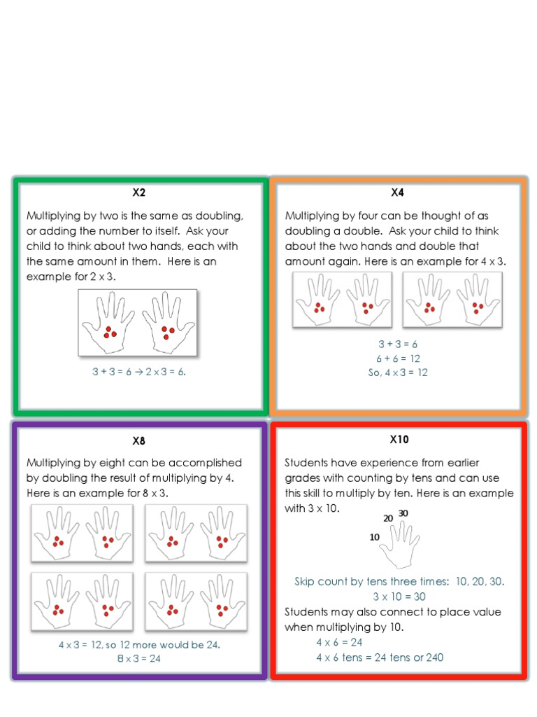Multiplication Fact Strategies | PDF | Multiplication | Card Games