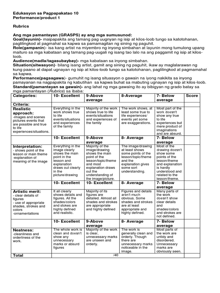Esp-10 Rubrics 1 | Cognition | Psychology & Cognitive Science