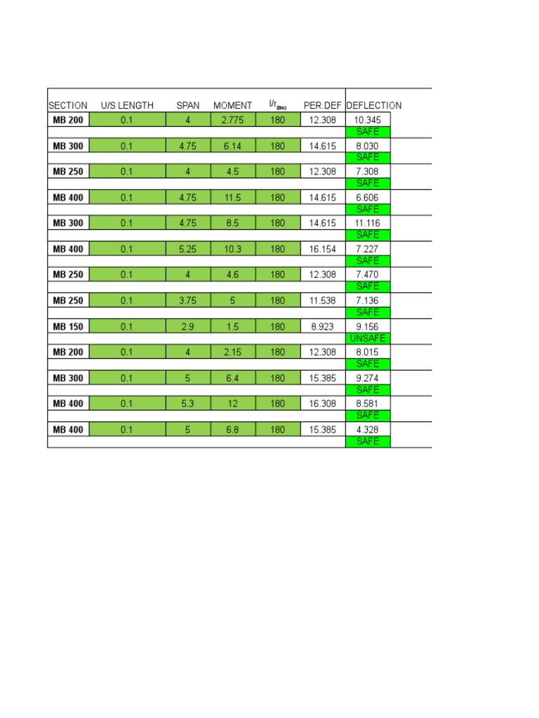 Mbs and Mc's Section Check | PDF | Beam (Structure) | Physical Quantities