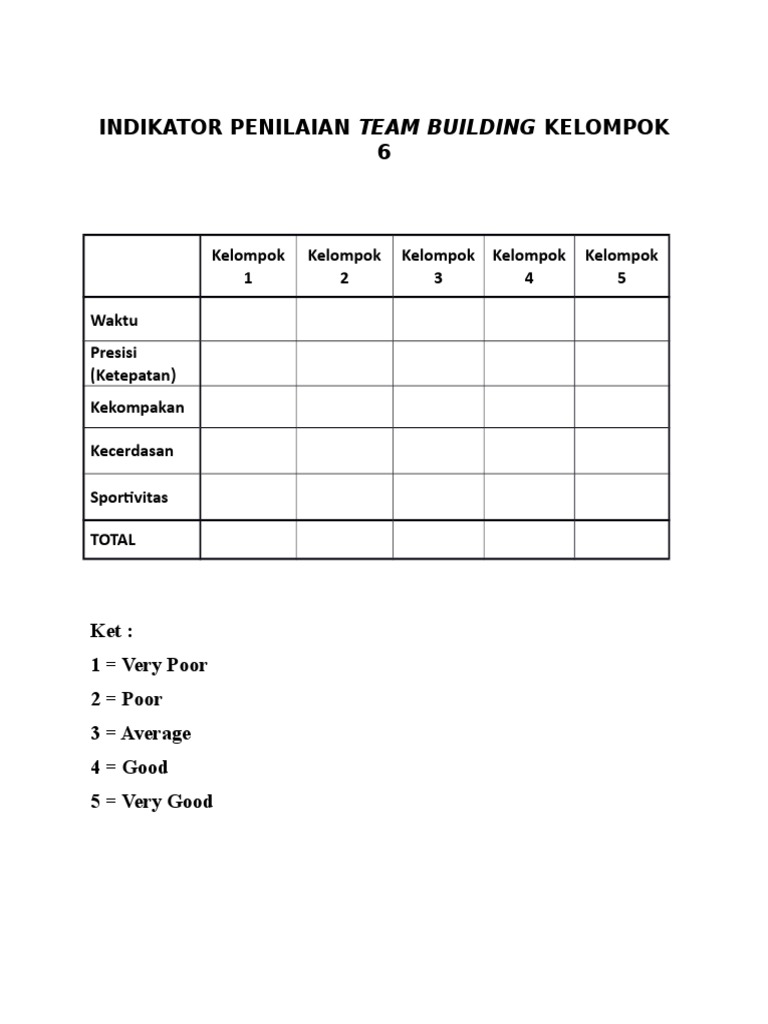 Team Building Assessment Indicators for Group 6 | PDF