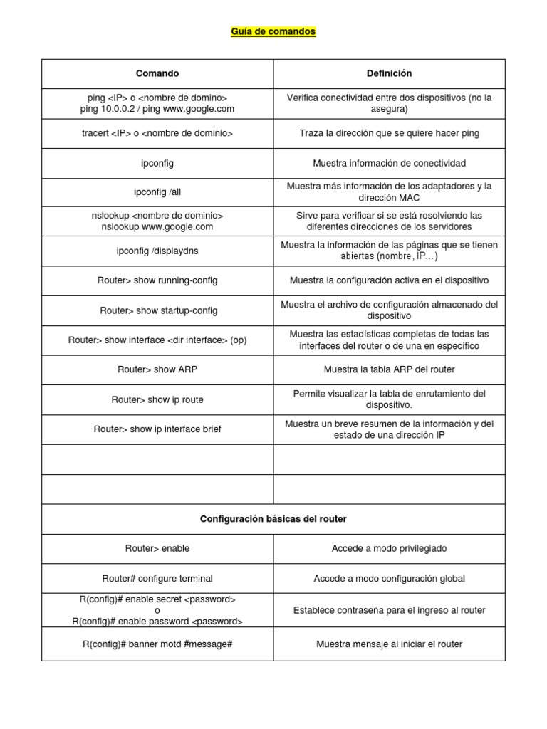 Guías de comandos de CCNP Parte 1 | PDF | Enrutador (Computación) | Dirección IP