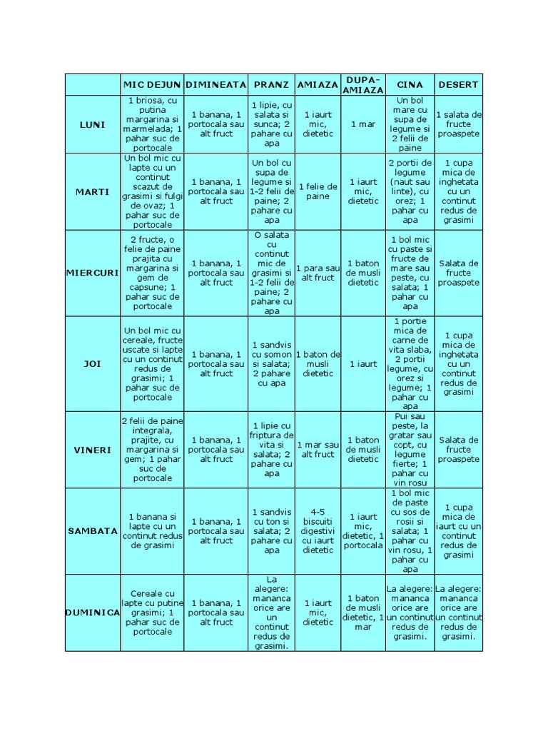 Dieta Săptămânală Pranz Dietetic | PDF