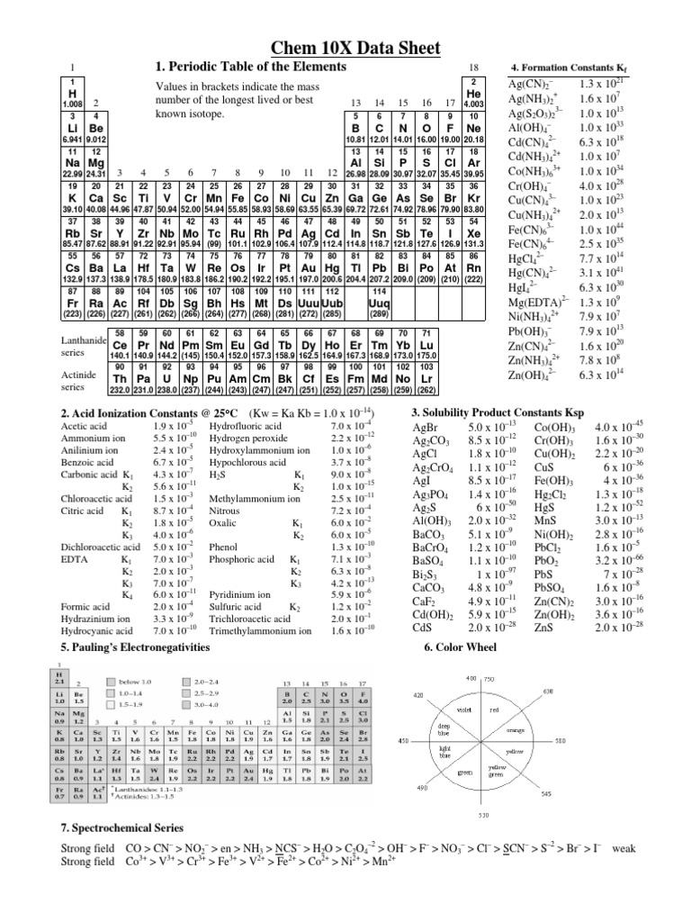 Chem 10X Data Sheet: 1. Periodic Table of The Elements | PDF | Acid | Atoms
