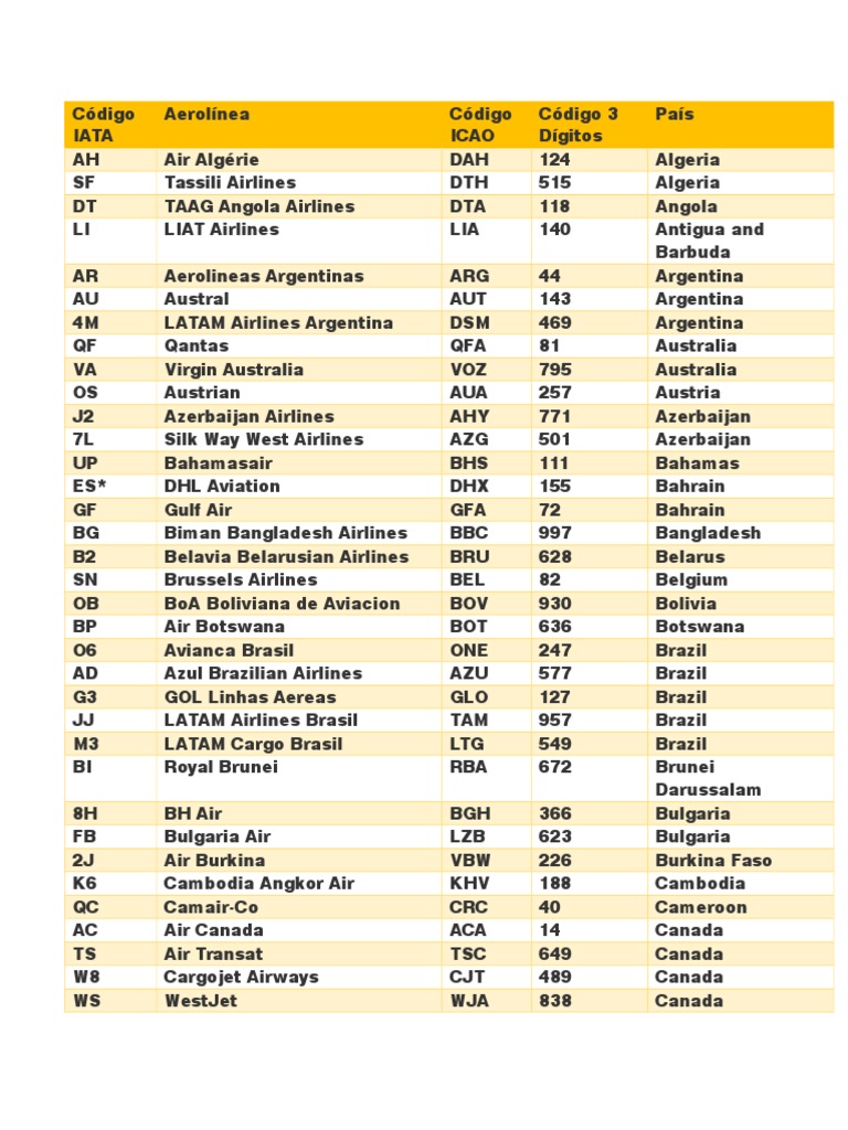 Código Iata | PDF | Aviação | Empresas de transporte