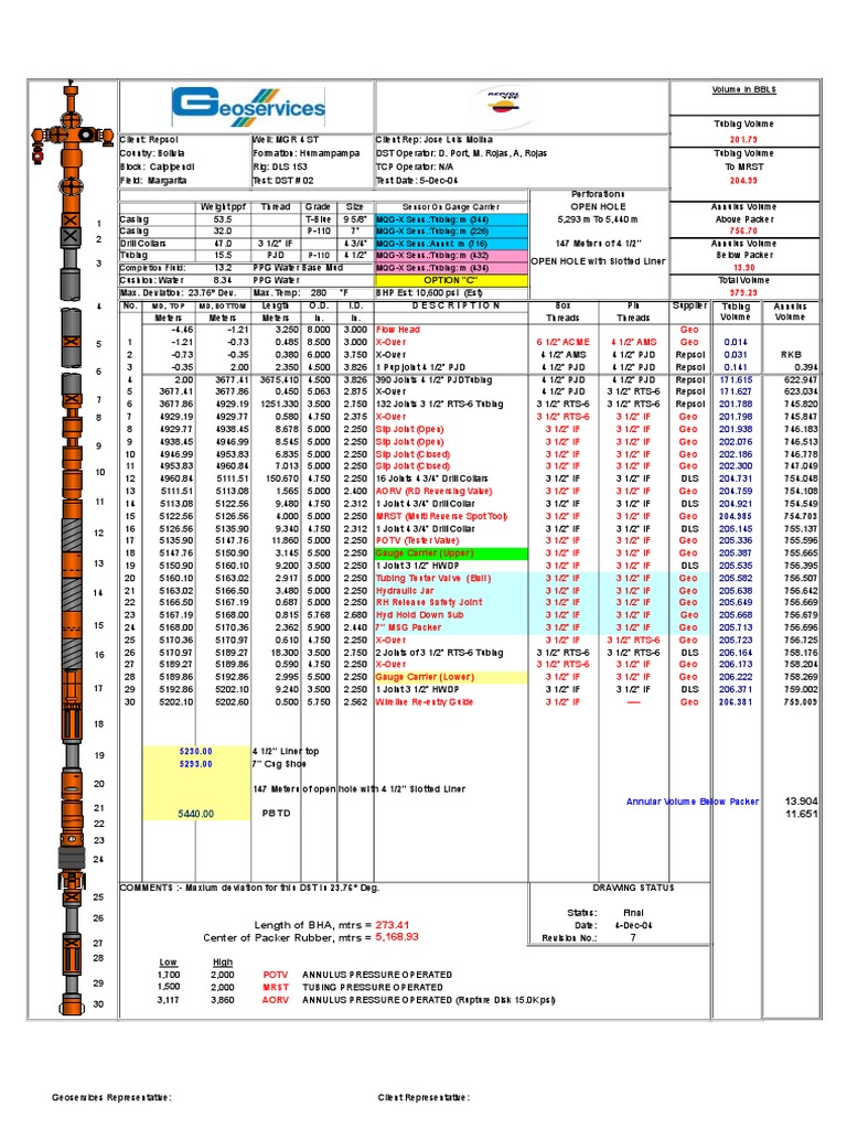 DST Bha | PDF | Casing (Borehole) | Continuum Mechanics