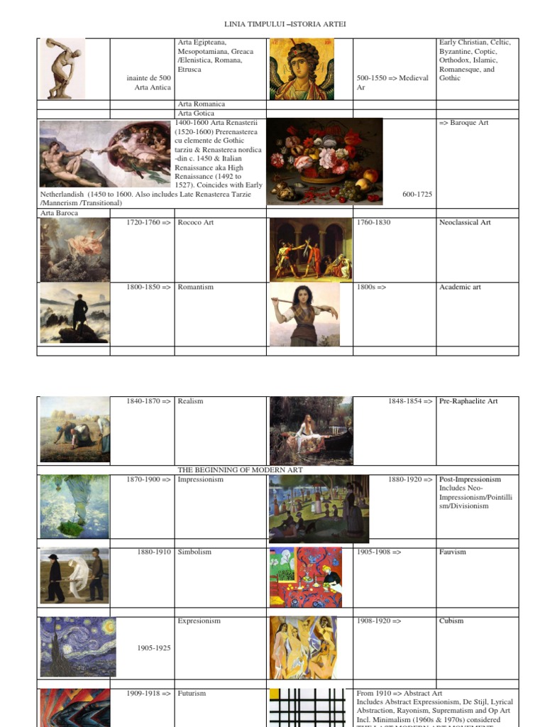 Linia Timpului | PDF | Modern Art | Abstract Art