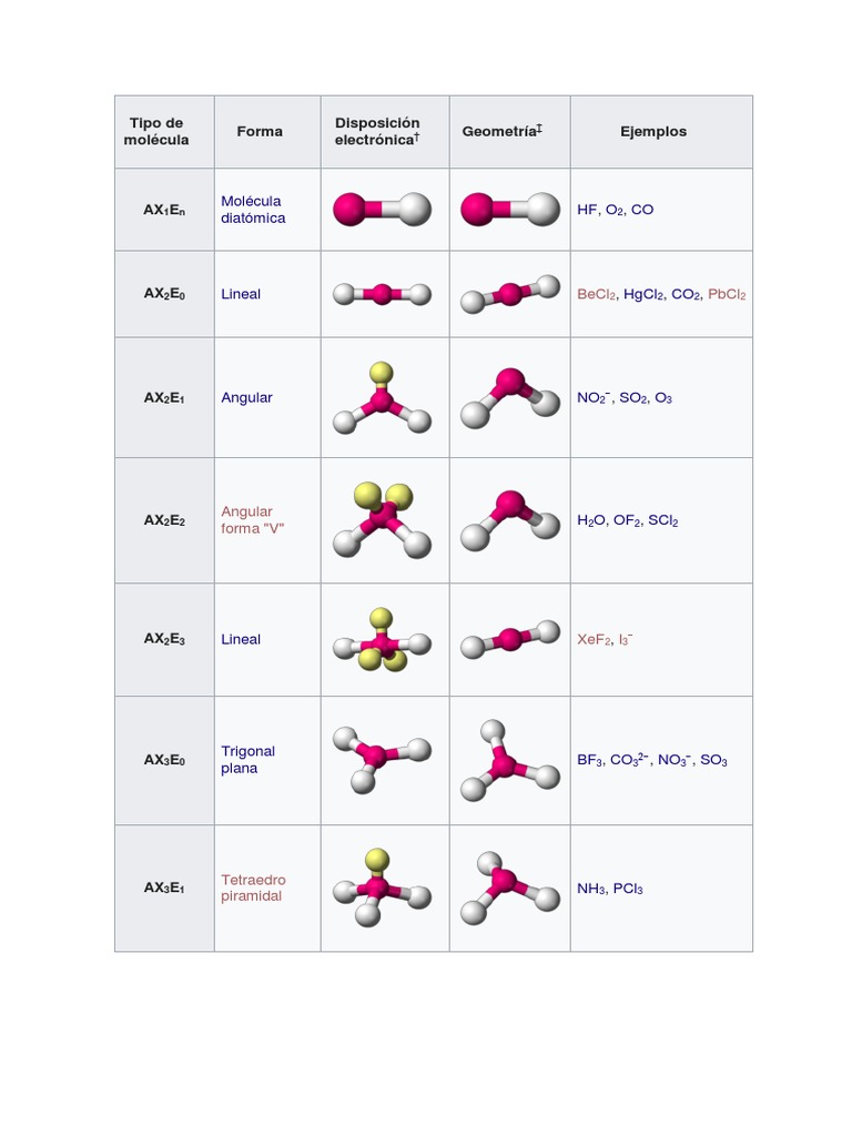 Tipo de Molécula | PDF