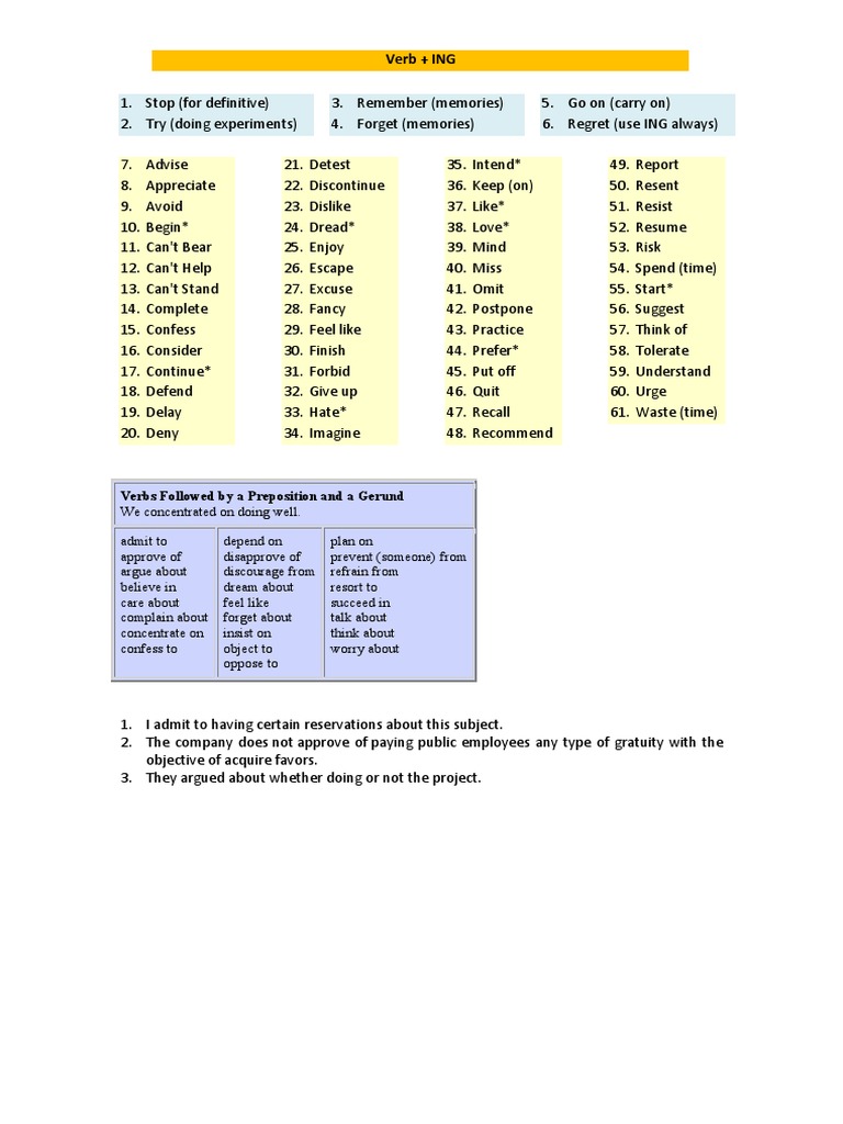 Verb + ING | PDF