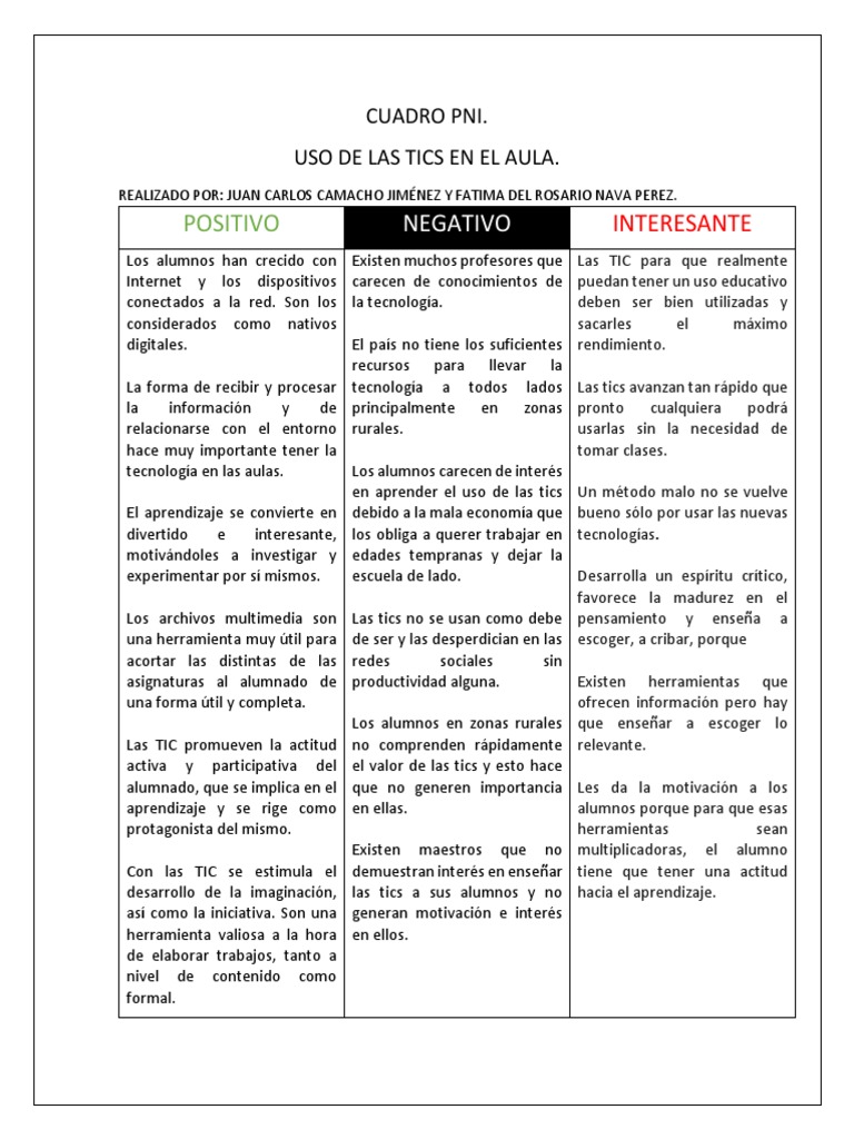 Pni El Uso De Las Tics En El Aula Pdf Tecnología De Información