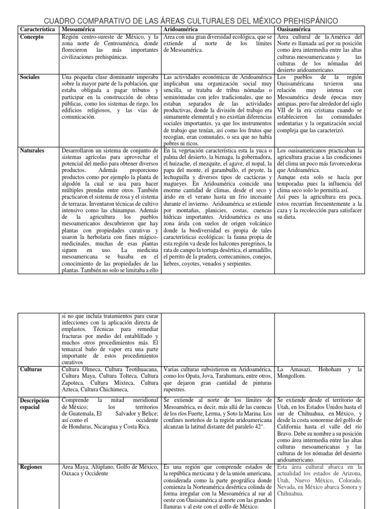 Cuadro Comparativo Prehispanico