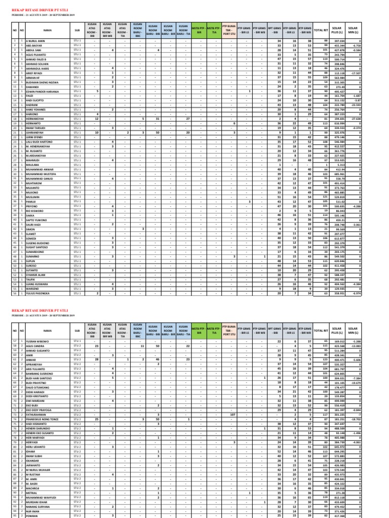 Contoh Rekap Slip Gaji | PDF