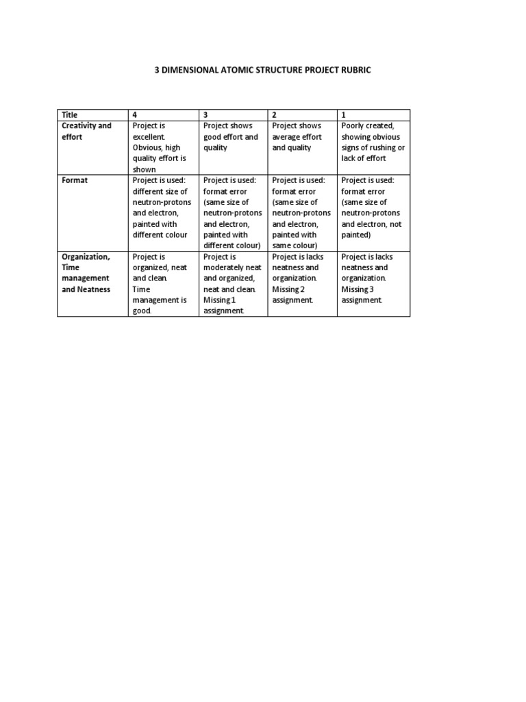 3 Dimensional Atomic Structure Project Rubric | PDF | Art