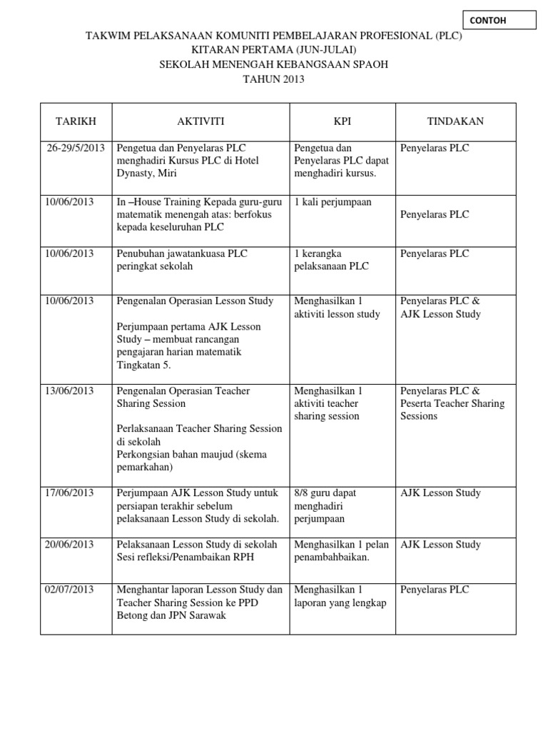 Contoh Takwim PLC Sekolah Spaoh | PDF