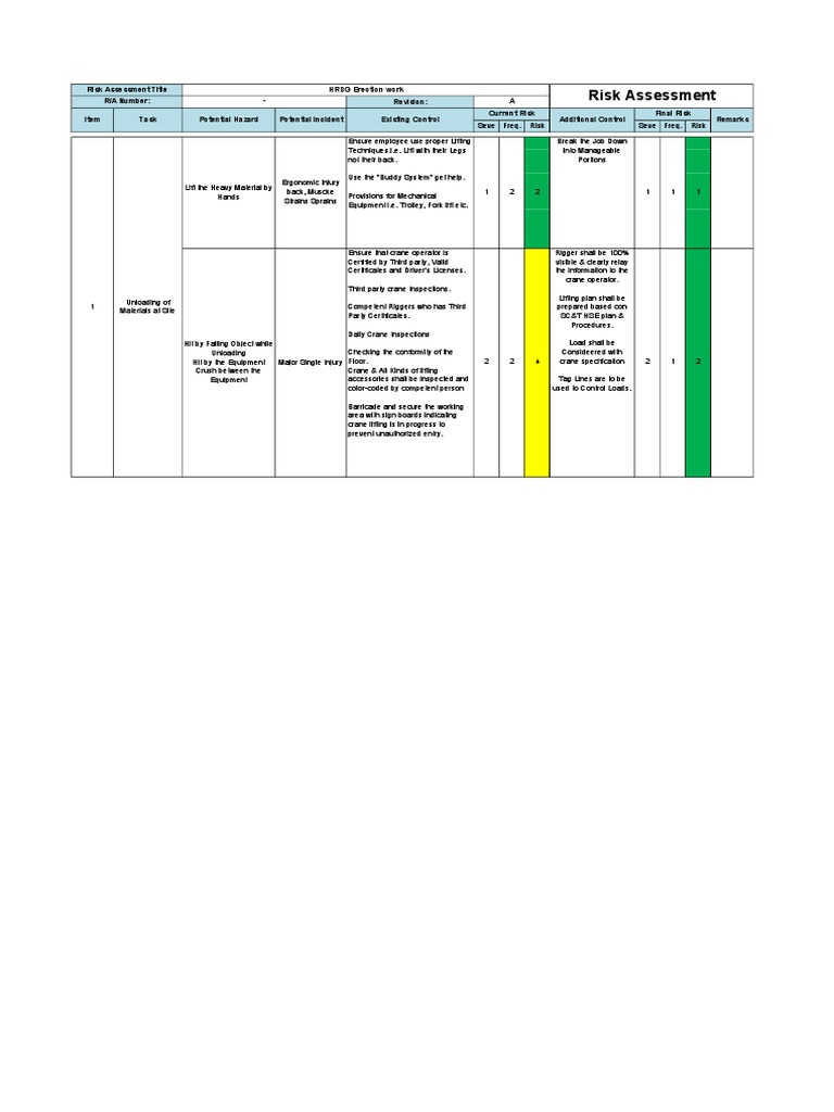 Risk Assessment of Heavy Lifting | PDF | Crane (Machine) | Shift Work