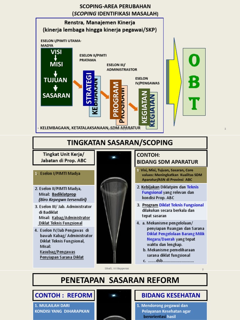 SLIDE Scoping Dan Contoh | PDF